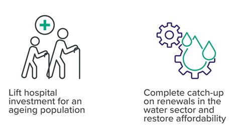 National Infrastructure Plan Te Waihanga
