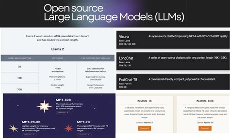 Opensource Llm Genai Ankur Kumar