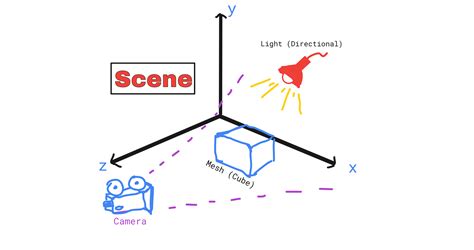 Threejs Gui