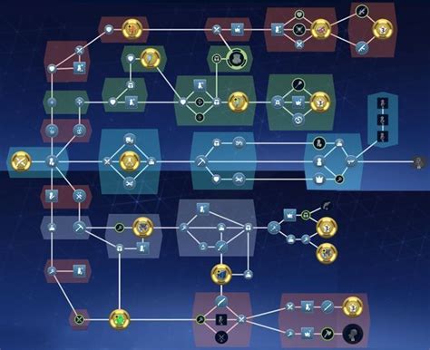 Game Design Skill Trees Beginners Guide