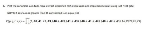 Solved 9 Plot The Canonical Sum To K Map Extract