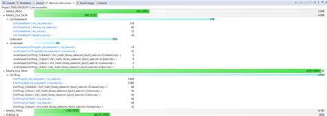 Tms320f28377s Cla Tasks Not Functioning Properly After Increased