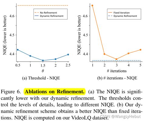 效果惊人的 真实世界视频超分辨:realbasicvsr,南洋理工大学学者的vsr权衡研究 Csdn博客 效果惊人的 真实世界视频超分辨:realbasicvsr,南洋理工大学学者的vsr权衡研究 Csdn博客
