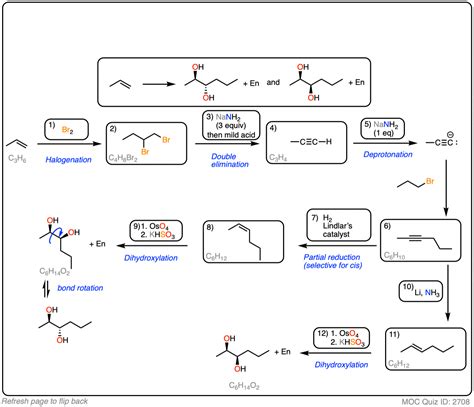 Synthesis Org Topics Master Organic Chemistry