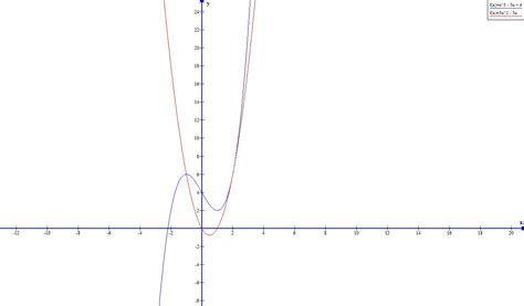 Calculus Curves With A Common Tangent Line Mathematics Stack Exchange