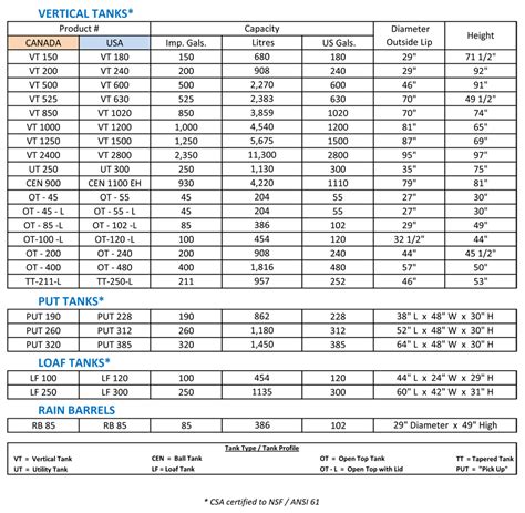 Modern Tank Chart At Mary Reilly Blog
