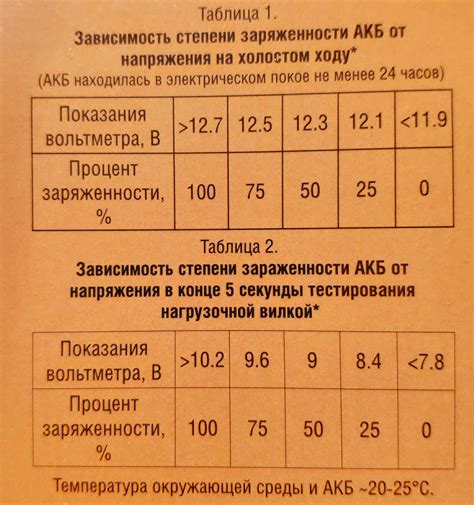 Проверка аккумулятора нагрузочной вилкой, напряжения