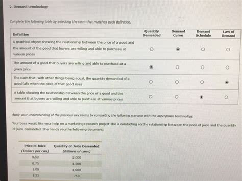 Solved 2 Demand Terminology Complete The Following Table By