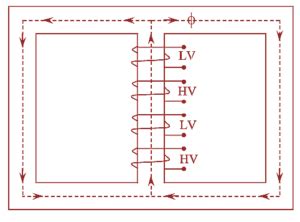 Difference Between Core Type And Shell Type Transformer Electrical And Electronics Blog