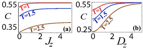 Quantum Coherence With Various Parameters In The Two Site Xxz Model Download Scientific Diagram