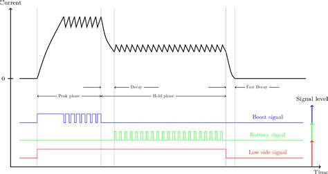 Figure 2 4 From Exploring The Generic Timer Modules Feasibility For Truck Powertrain Control