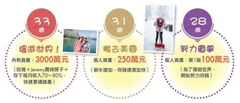 Re 新聞 25歲《大學生》正妹「自己買」3千萬房 Gossiping板 Disp Bbs