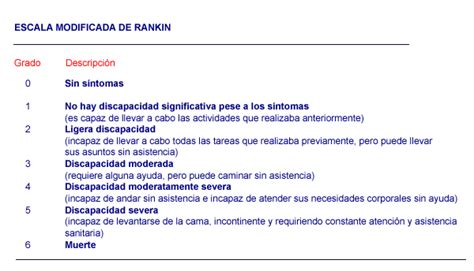 Function Outcome After Stroke