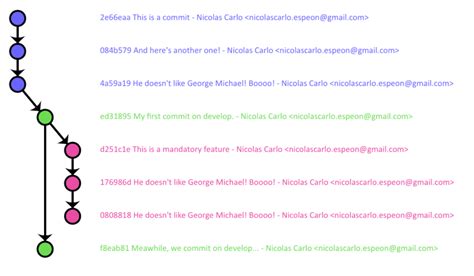 Gitgraph Js Nicoespeon S Blog