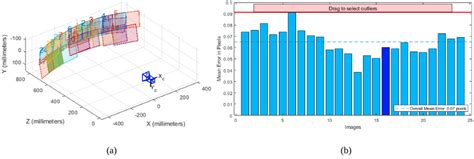 A The Relative Position Of Rgb Module And Captured Images B The Download Scientific