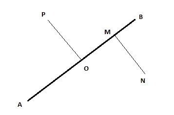 Logistic Regression Mathematical And Geometrical Intuition Concept