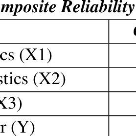Output Model Loading Factor Research Model Download Scientific Diagram