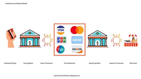 Stripe Paystack Flutterwave And Why Payments Is Such A Big Industry