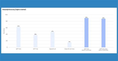 OpenAI ra mắt Responses API Tích hợp với công cụ thông minh xây dựng