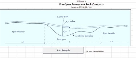 Dnv Rp F105 Pipeline Free Span Analysis Tool Thenavalarch