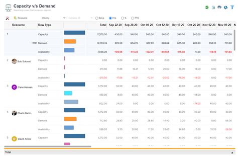 5 Most Beloved Capacity Planning Tools Pm Column