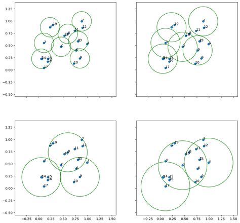 Python Finding A Subset Of `n` Distinct Vectors With Minimum Distance