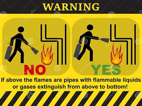 How To Use A Fire Extinguisher Correctly Stock Illustration