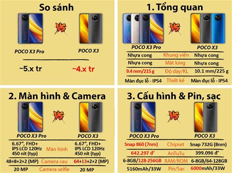 Xiaomi POCO X Pro Snapdragon giá rẻ Bảo hành tốt nhất