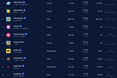 What Does BUIDL Mean Exploring Crypto Lexicon Phemex Blog