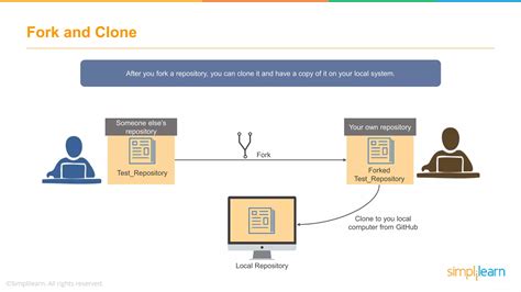 Git Tutorial For Beginners What Is Git And Github Devops Tools Devops Tutorial