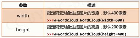 使用wordcloud库绘制词云 知乎