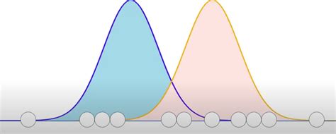 Unlocking The Potential Of Image Segmentation Using Gaussian Mixture