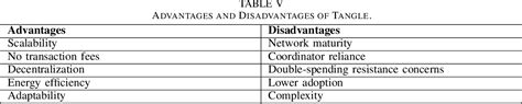Figure 10 From Consensus Algorithms Of Distributed Ledger Technology