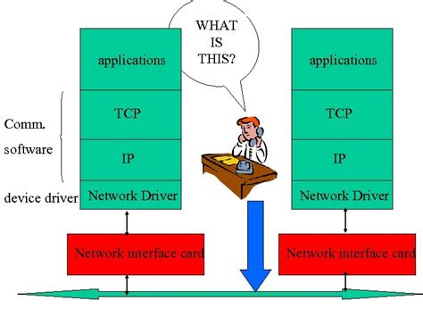 Csc 600 Internetworking With Tcp Ip Unit 1 Introduction