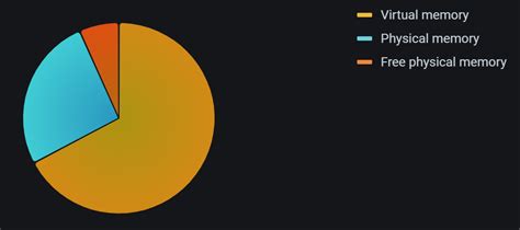 Grafana Pie Chart Visulation Looks Like Cycle Spokes Rather Than Slices