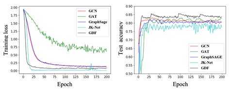 Entropy Free Full Text Generic Structure Extraction With Bi Level