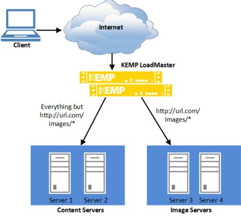 Kemp Loadmaster Kemp Support