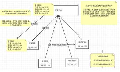 Java F版本springcloud 3—大白话eureka服务注册与发现 个人文章 Segmentfault 思否