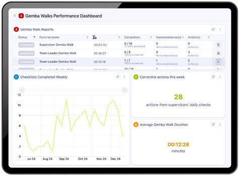 What Is A Gemba Board Format Examples