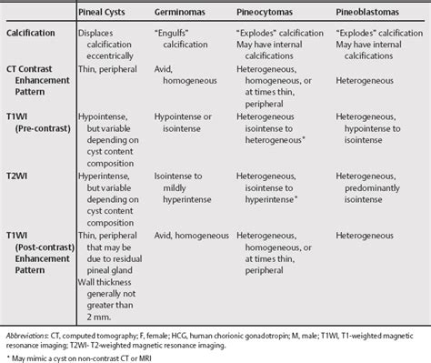 Pineal Region Lesions Radiology Key