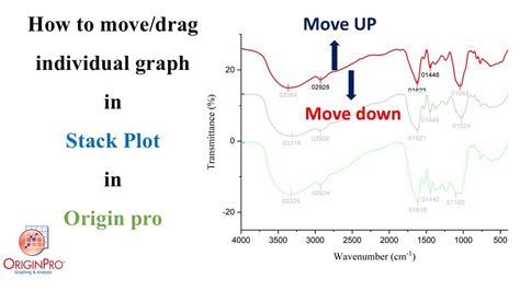 How To Movedrag Individual Graph In Stack Plot Y Offset Plot In