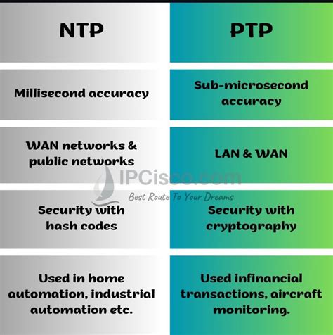 IPCisco | Most Used Routing Protocols| IPCisco.com . CCNA Course: https://ipcisco.com/course ...