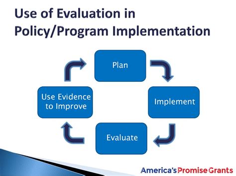 Americas Promise Evaluation What Is It And What Should You Expect Ppt Download