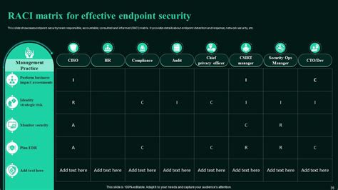 Top 10 Endpoint Security Powerpoint Presentation Templates In 2025