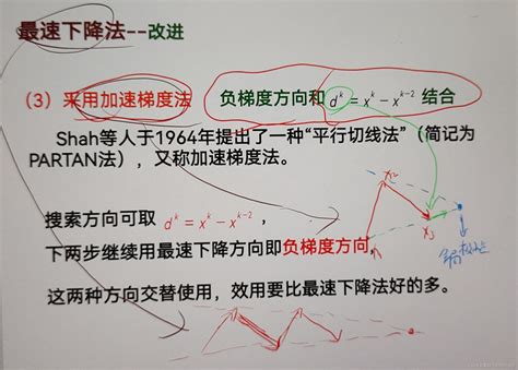 利用matlab实现无约束最优化方法 f x1 2 x2 11 2 x1 x2 2 7 2 matlab无约束 csdn博客