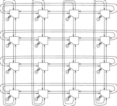 1 A Torus Connected Network Download Scientific Diagram