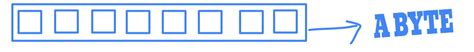 All About Primitive Data Types EnableGeek