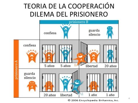 El dilema del prisionero cómo actuarías tú ante esta situación