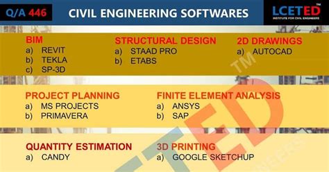 Best Softwares Used By Civil Engineers In Construction Civil