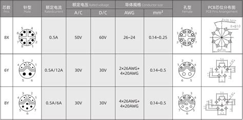 Right Angle M12 X Coded Female 8 Pin Field Wireable Connector Shine Industry
